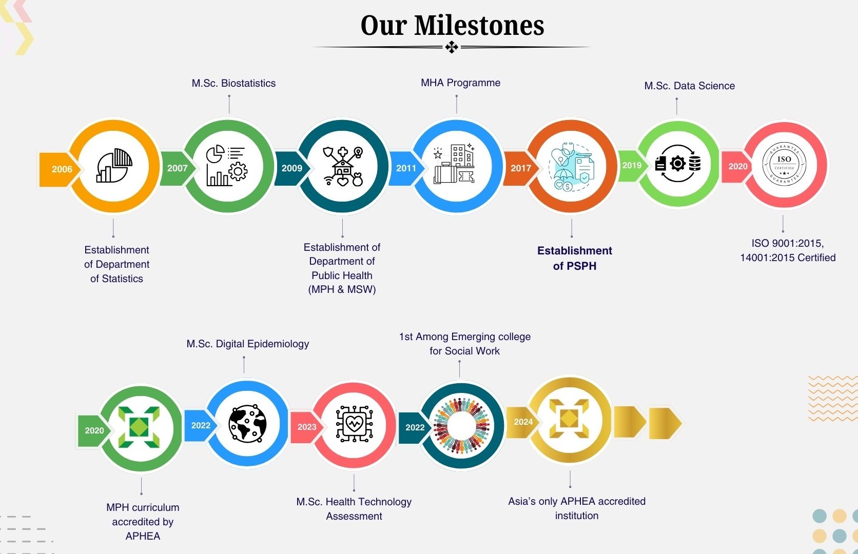 About Us | Prasanna School of Public Health - Manipal Academy of Higher ...